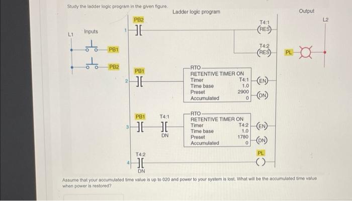 Solved Study the ladder logic program in the glven floure. | Chegg.com