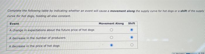 Solved Complete the following table by indicating whether an | Chegg.com