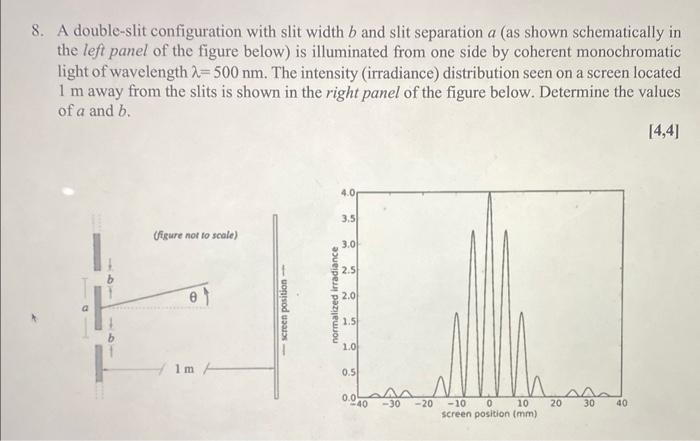 Solved 8. A double-slit configuration with slit width b and | Chegg.com