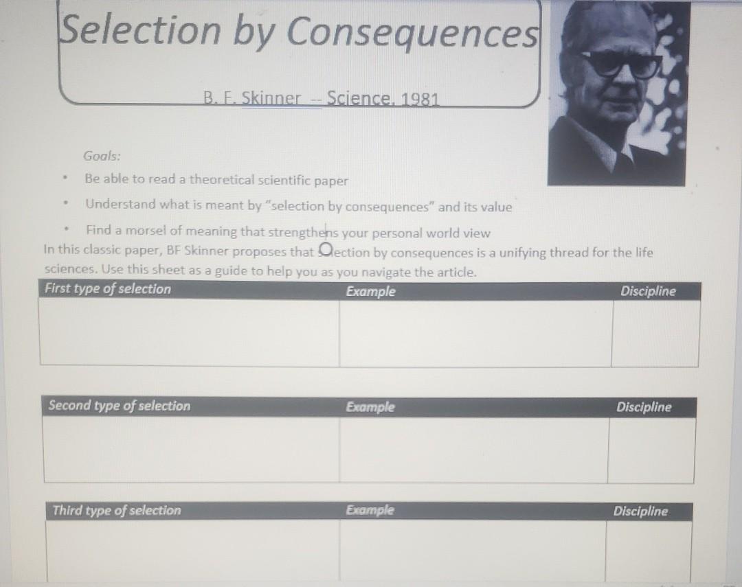 Solved Selection by Consequences B. E. Skinner -- Science. | Chegg.com