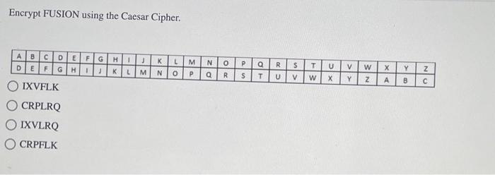 Solved Encrypt FUSION using the Caesar Cipher. CRPLRQ IXVLRQ | Chegg.com