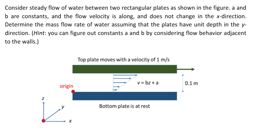 Solved Consider steady flow of water between two rectangular | Chegg.com