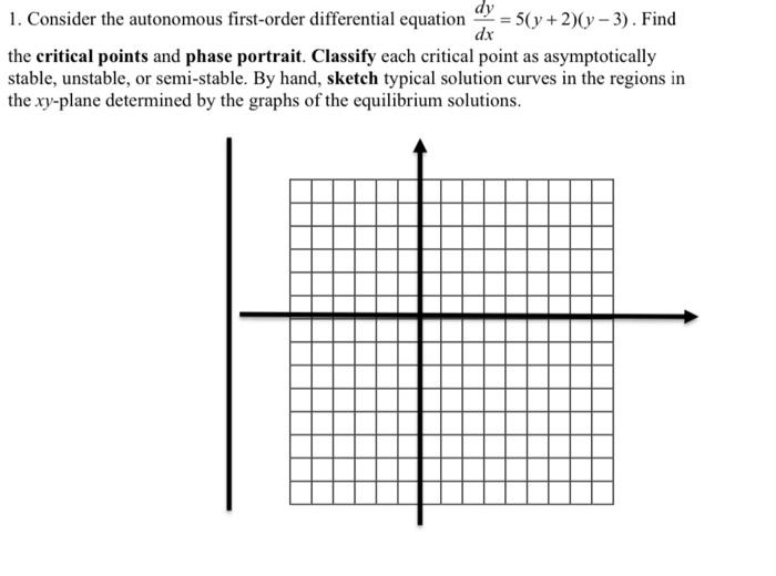 Solved 1. Consider the autonomous first-order differential | Chegg.com