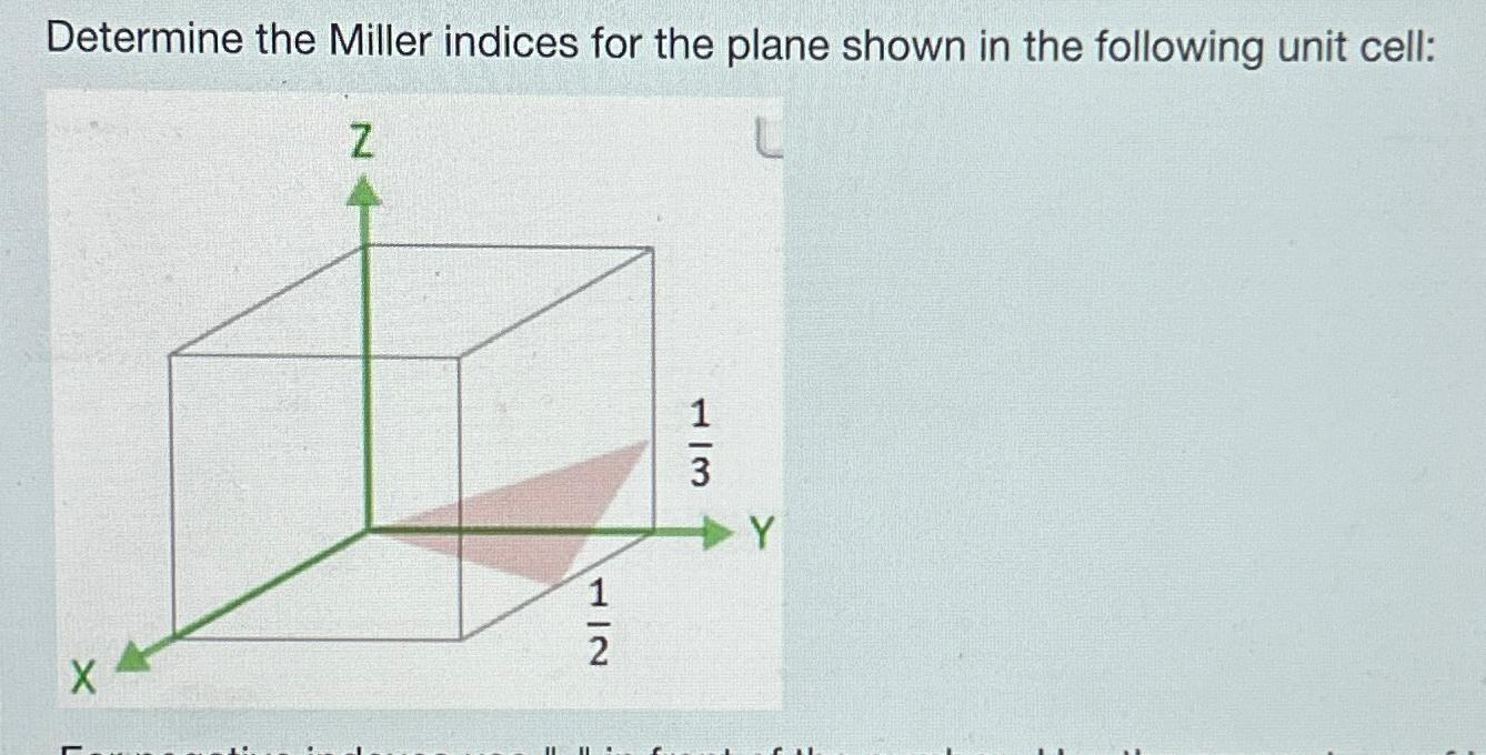 Solved Determine the Miller indices for the plane shown in | Chegg.com