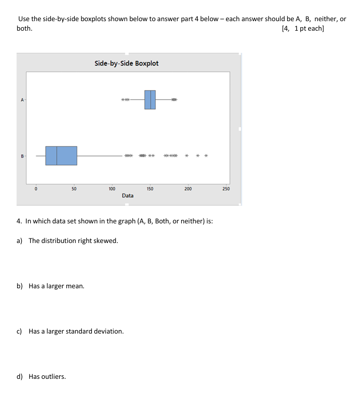 Solved In which data set shown in the graph (A, ﻿B, ﻿Both, | Chegg.com