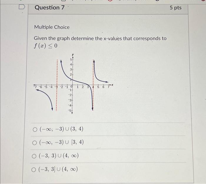 Solved Multiple Choice Given the graph determine the | Chegg.com