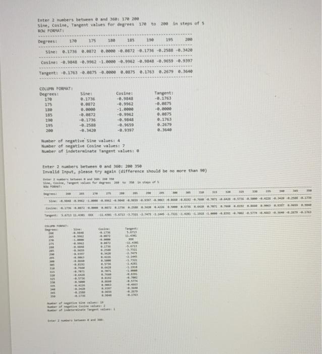 Solved The purpose of this assignment is to give you | Chegg.com