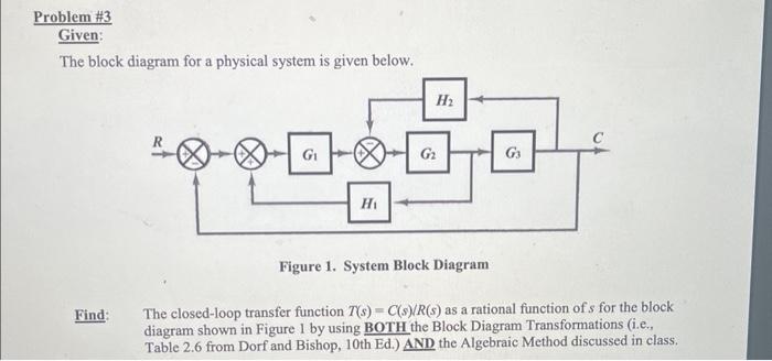 Problem \#3 Given: The block diagram for a physical | Chegg.com