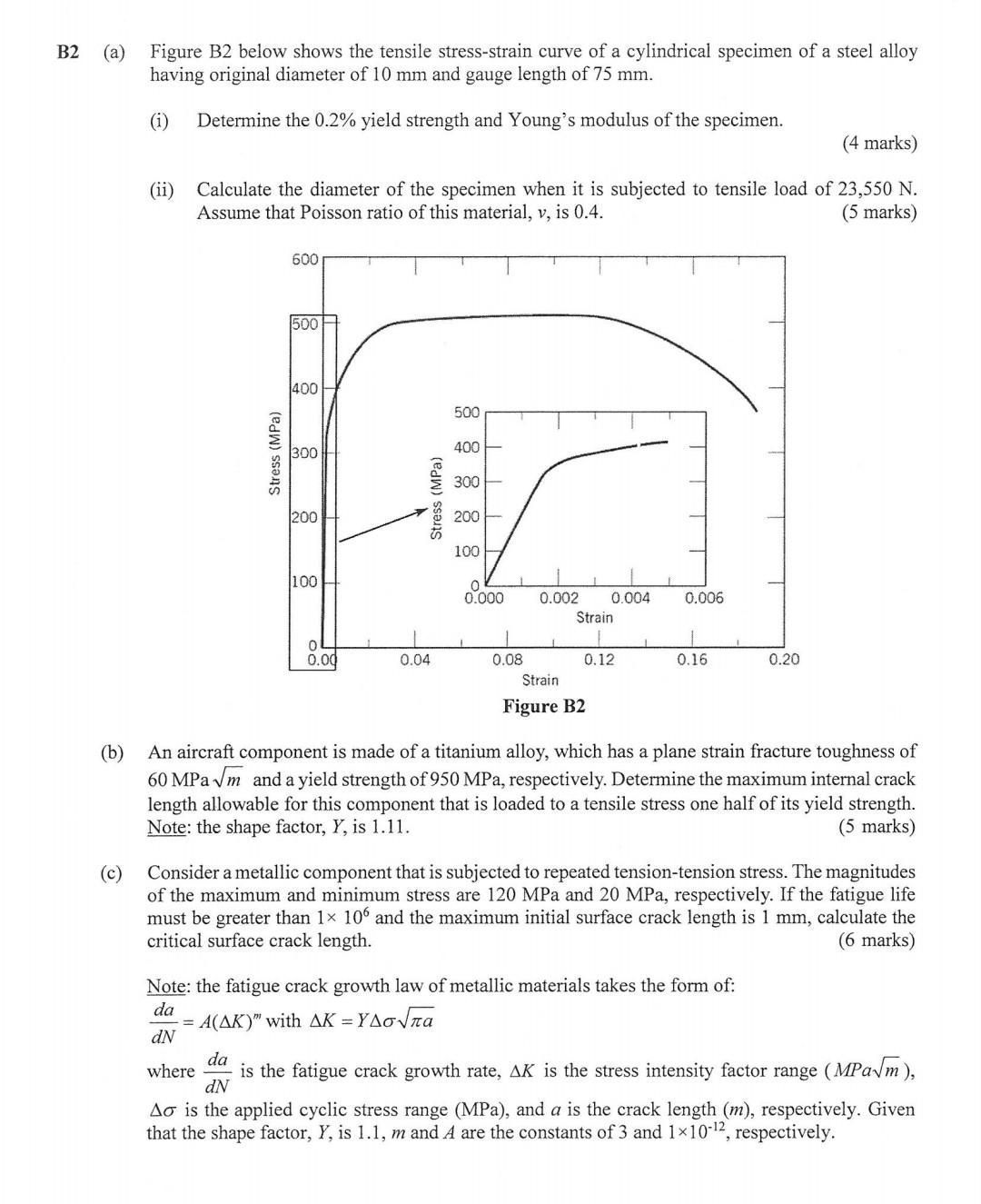 Solved (a) Figure B2 below shows the tensile stress-strain | Chegg.com