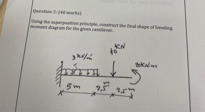 Solved Question 2: (40 marks) Using the superposition | Chegg.com