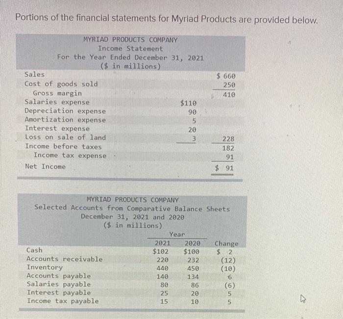 Solved Portions of the financial statements for Myriad | Chegg.com