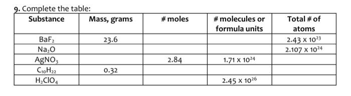 Solved 9. Complete the table: Substance BaF₂ Na₂O AgNO3 | Chegg.com