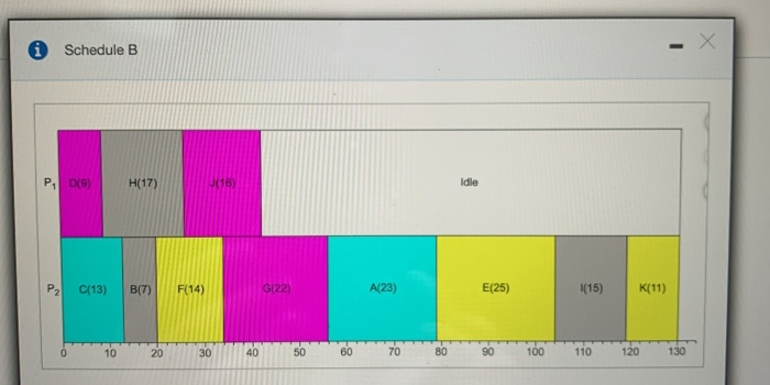 Solved Refer to the project digraph shown to the right. Use | Chegg.com