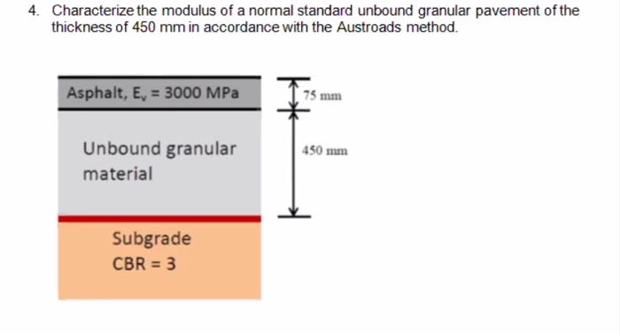 Solved 4. Characterize the modulus of a normal standard | Chegg.com