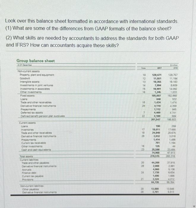 Solved Look over this balance sheet formatted in accordance | Chegg.com