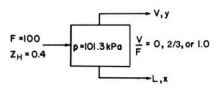 Solved A flash distillation chamber operating at 1 atm is | Chegg.com