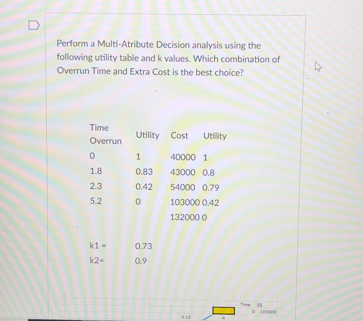 Solved Perform a Multi-Atribute Decision analysis using the | Chegg.com