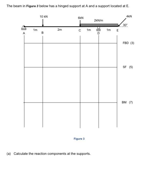 Solved The beam in Figure 3 below has a hinged support at A | Chegg.com
