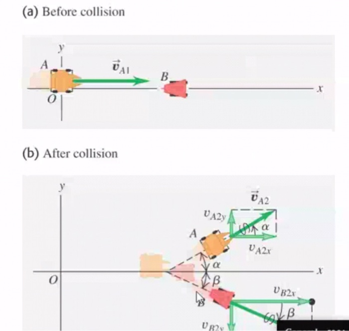 Solved Recoil of a rifle In the given example, a rifle fires | Chegg.com