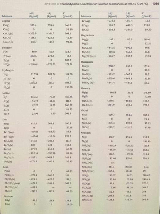 Solved Calculate the entropy of the following reaction (in | Chegg.com