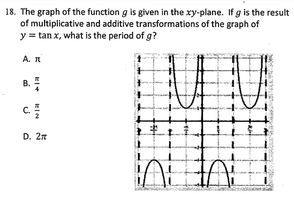 Solved The graph of the function g ﻿is given in the | Chegg.com