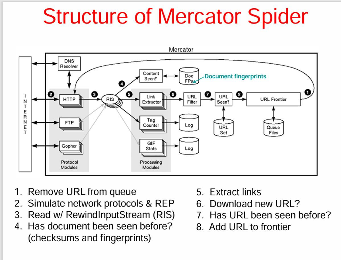Solved Structure of Mercator SpiderRemove URL from | Chegg.com
