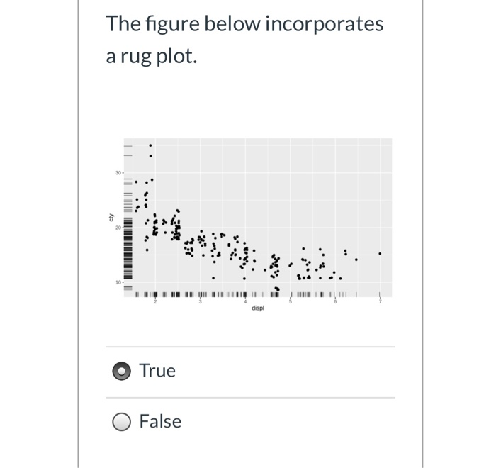 Solved The figure below incorporates a rug plot. displ True | Chegg.com