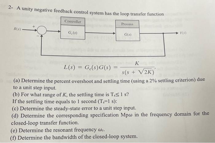 Solved 2- A unity negative feedback control system has the | Chegg.com