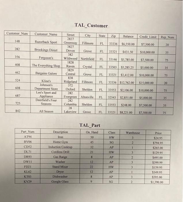 Solved A) * Please list the following information for all | Chegg.com