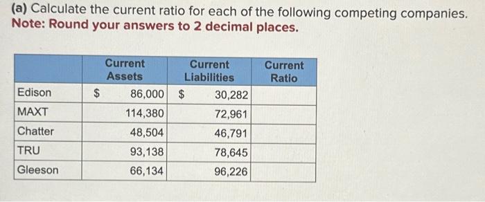 Solved (a) Calculate the current ratio for each of the | Chegg.com