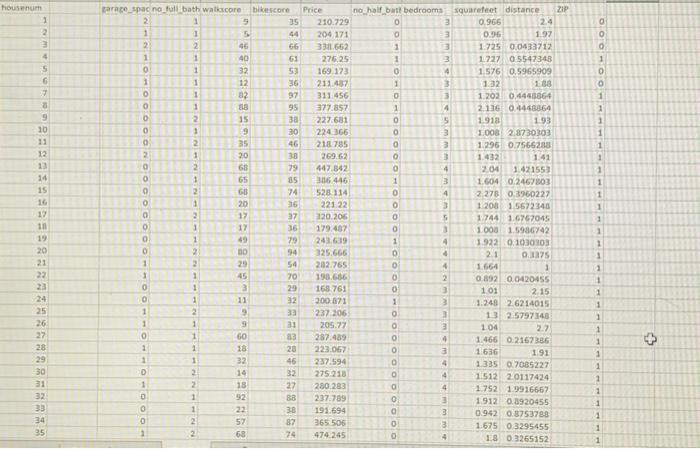 Solved Descriptive Abstract: This dataset comprises 104 | Chegg.com
