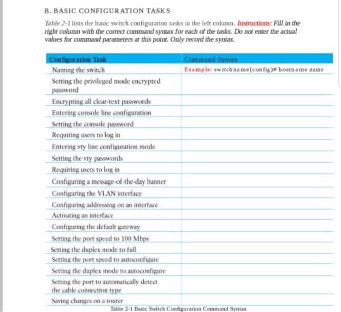 Solved B. BASIC CONFIGURATION TASKS Table 2-1 lists the | Chegg.com
