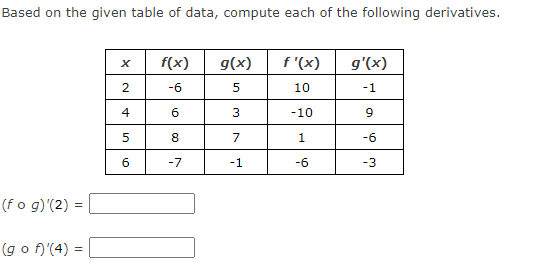 Solved Based on the given table of data, compute each of the | Chegg.com