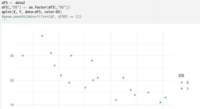 Solved I want to add two lines of best fit (linear) to qplot | Chegg.com