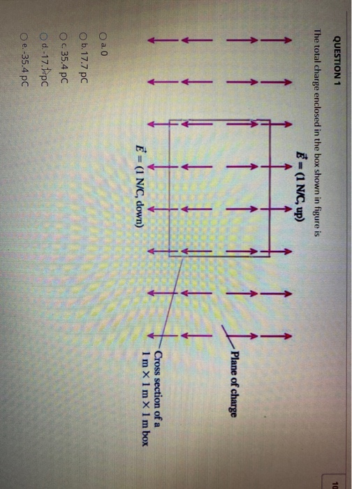 Solved 10 QUESTION 1 The total charge enclosed in the box | Chegg.com