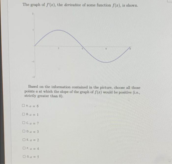 Solved The graph of f′(x), the derivative of some function | Chegg.com