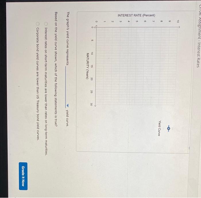 Solved 4. Drawing a yield curve Given the indicated | Chegg.com