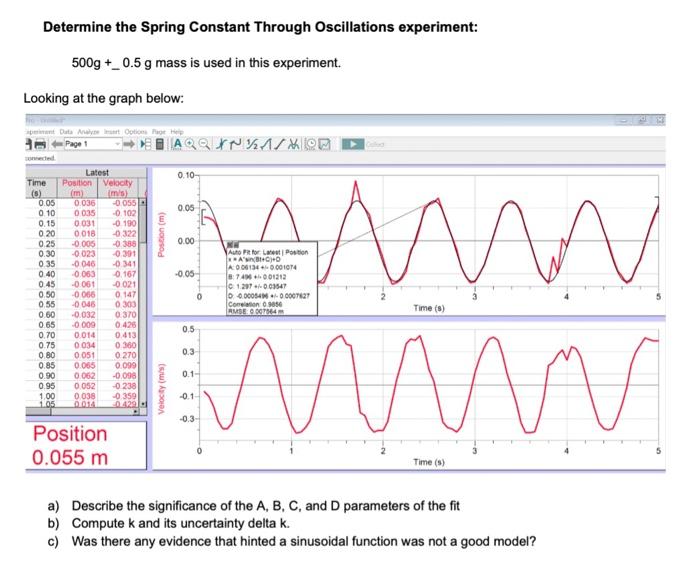 Solved looking at the graph of a mass oscillating from a | Chegg.com
