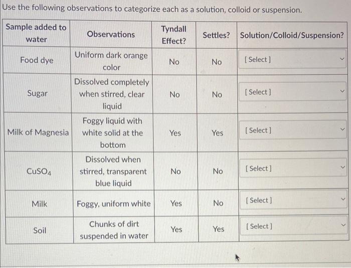 Solved use the following observations to categorize each as | Chegg.com