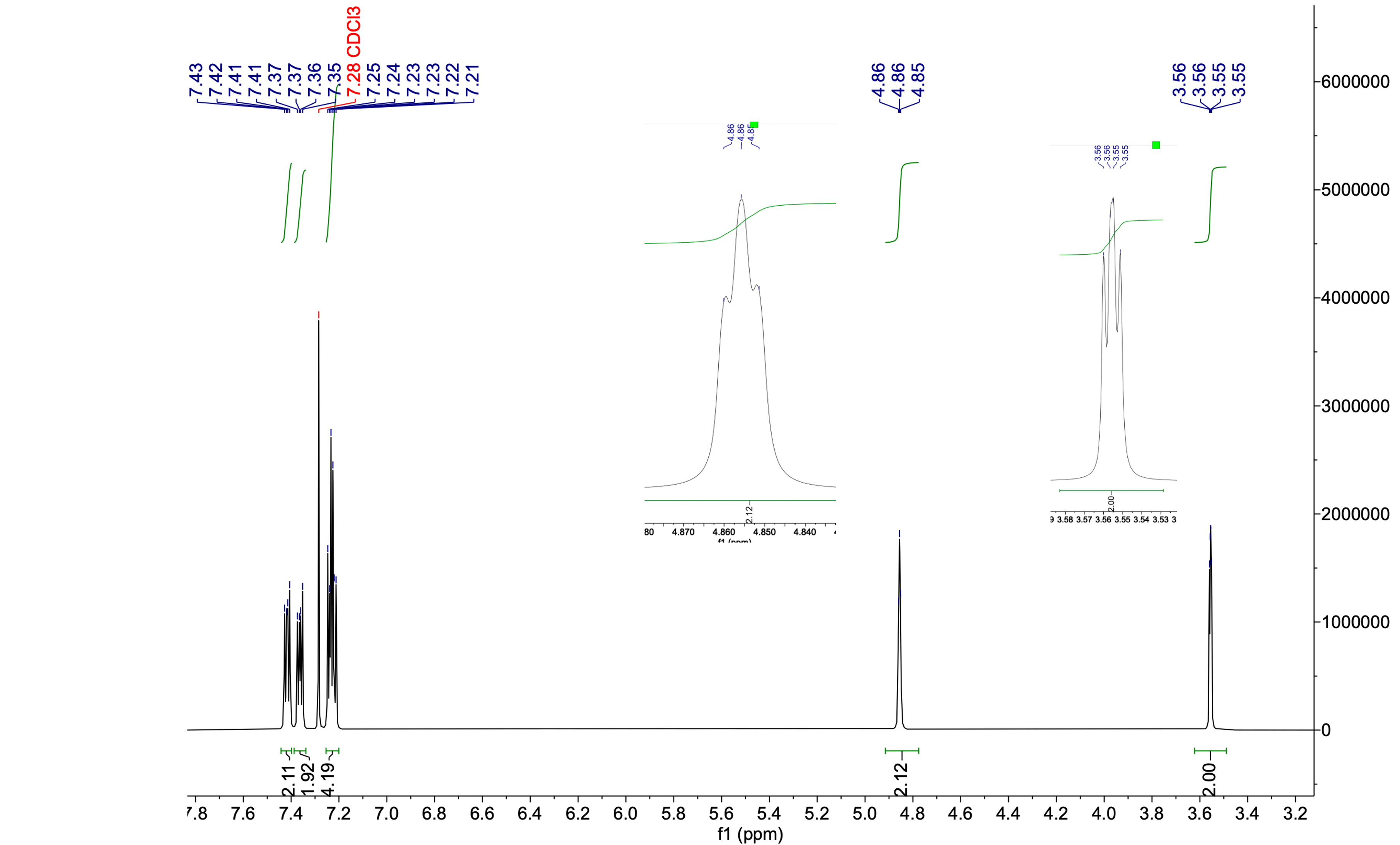 Solved Annotate and intetpret the 1H NMR of a Diels Ader | Chegg.com