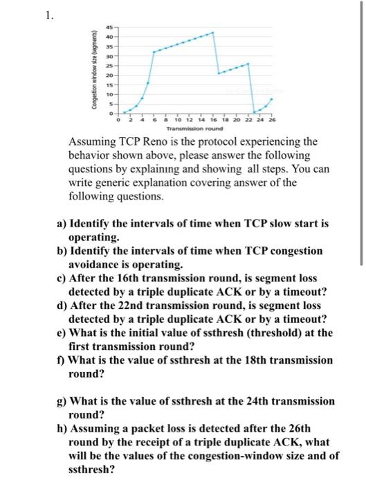 Solved Assuming TCP Reno is the protocol experiencing the | Chegg.com