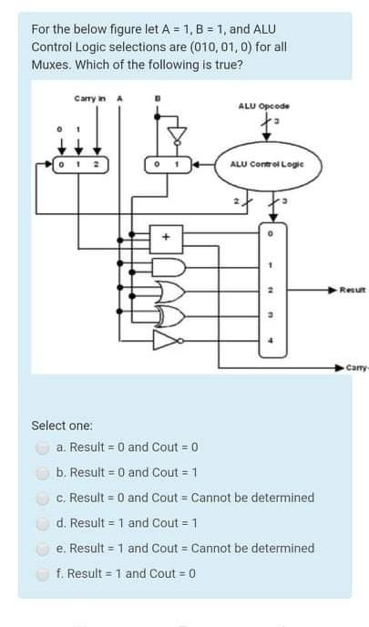 Solved For the below figure let A=1, B = 1, and ALU Control | Chegg.com