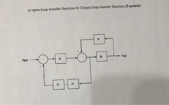 Solved a) open-loop transfer function b) Closed loop | Chegg.com