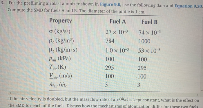 Solved 3 For The Prefilming Airblast Atomizer Shown In