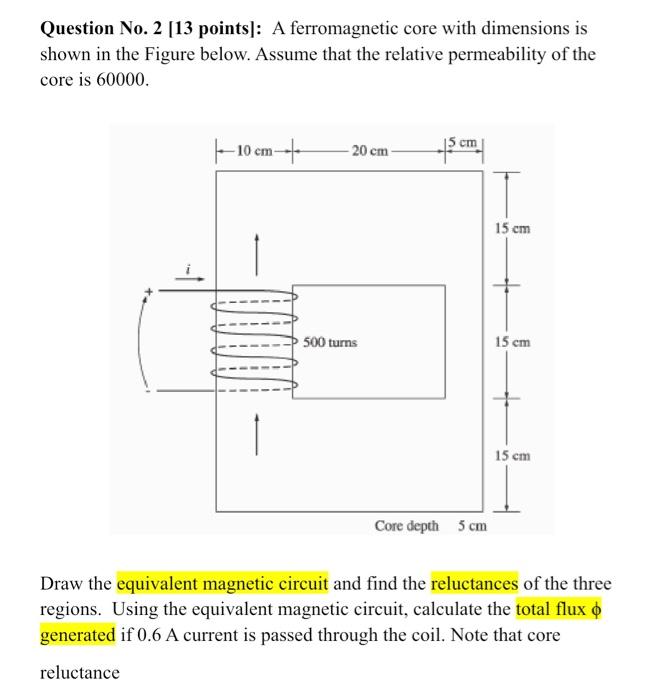 Solved Question No. 2 [13 points]: A ferromagnetic core with | Chegg.com