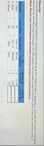 Solved Required:Using the percentage method for manual | Chegg.com