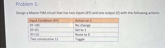 Solved Design a Moore FSM circuit that has two inputs (XY) | Chegg.com