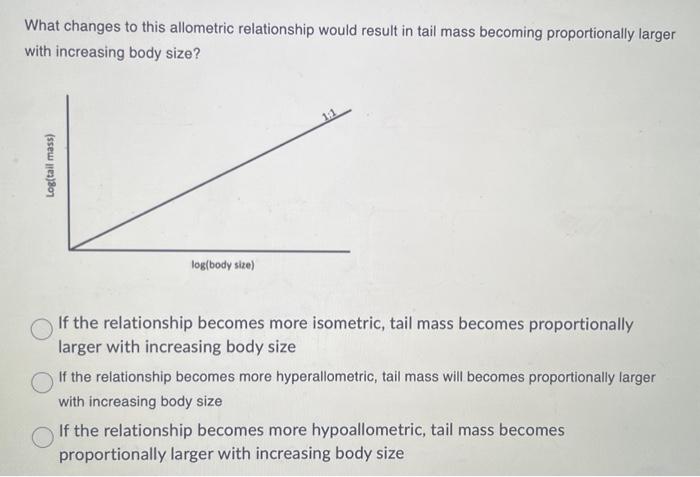 Solved What changes to this allometric relationship would | Chegg.com