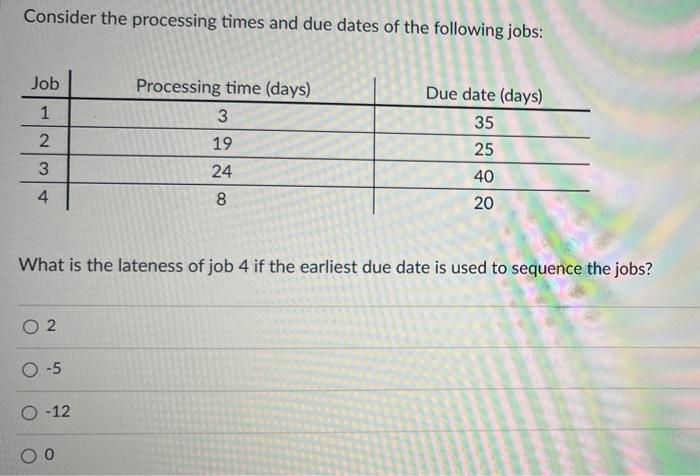 Solved Consider the processing times and due dates of the | Chegg.com
