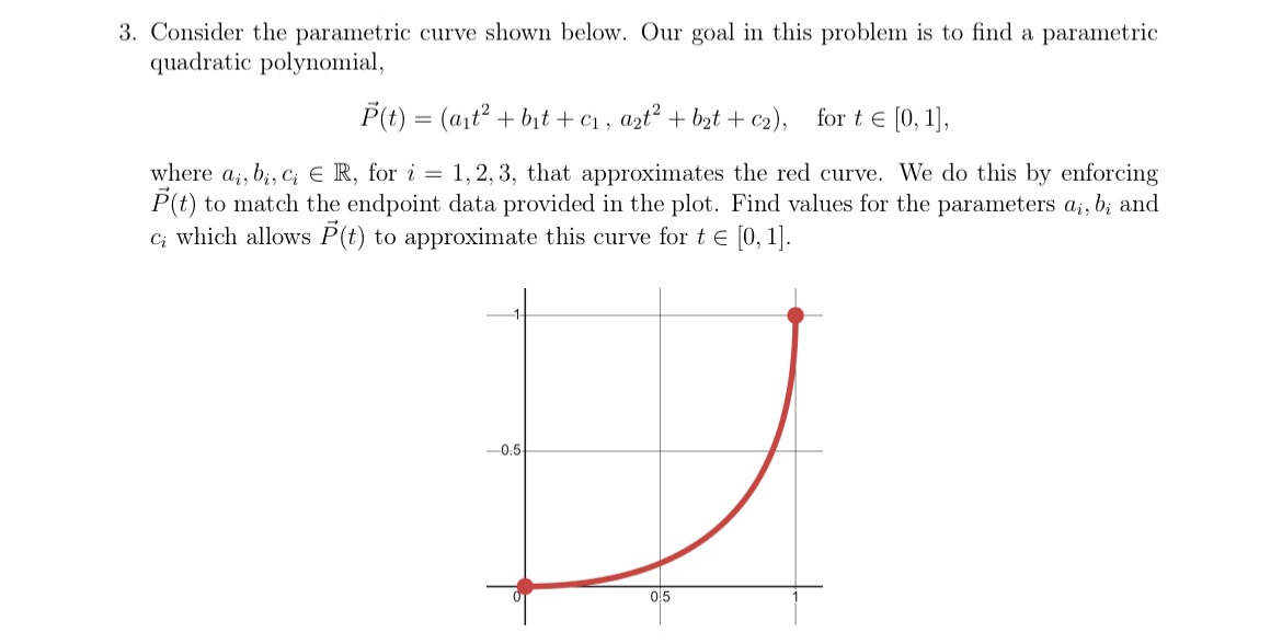 Consider the parametric curve shown below. Our goal | Chegg.com